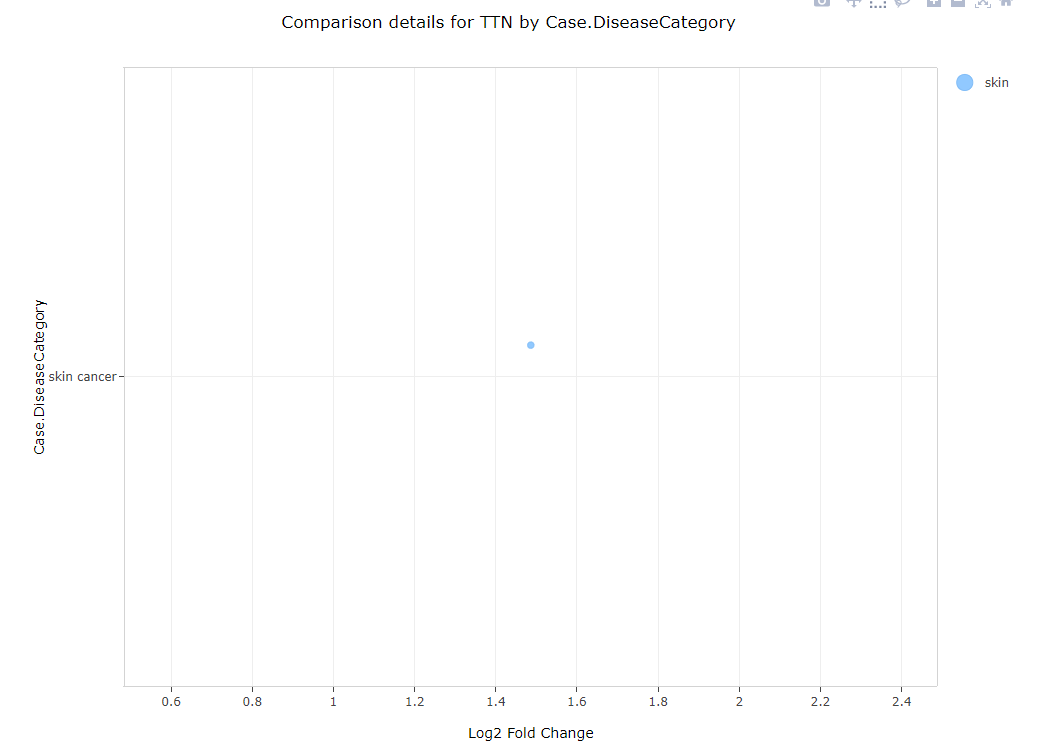 Comparisons - omicsoft doc